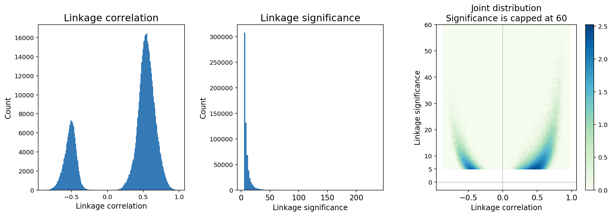 Algorithms for computation of feature linkages - Official 10x Genomics Support